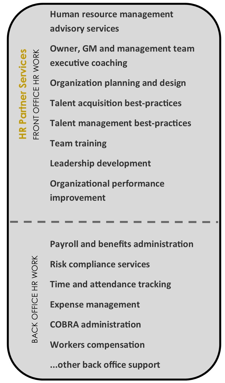 The Issues, The Solutions | HR Partner for Small Business